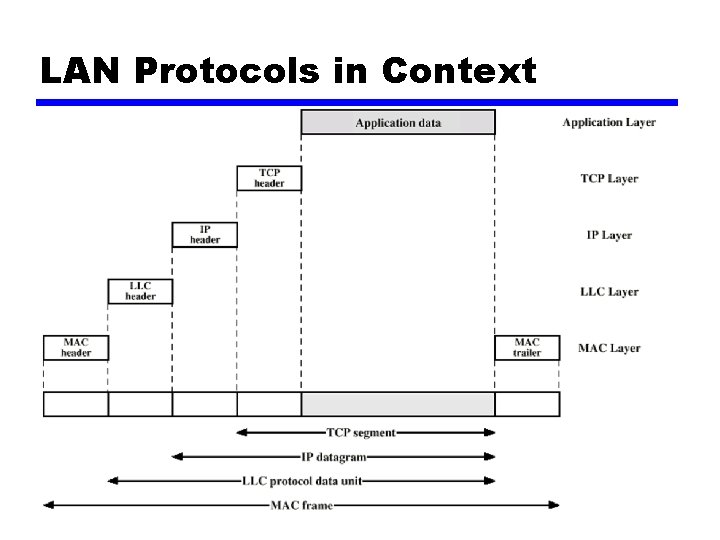 Bab 11 Local Area Network Aplikasi LAN 1