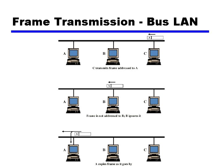Bab 11 Local Area Network Aplikasi LAN 1