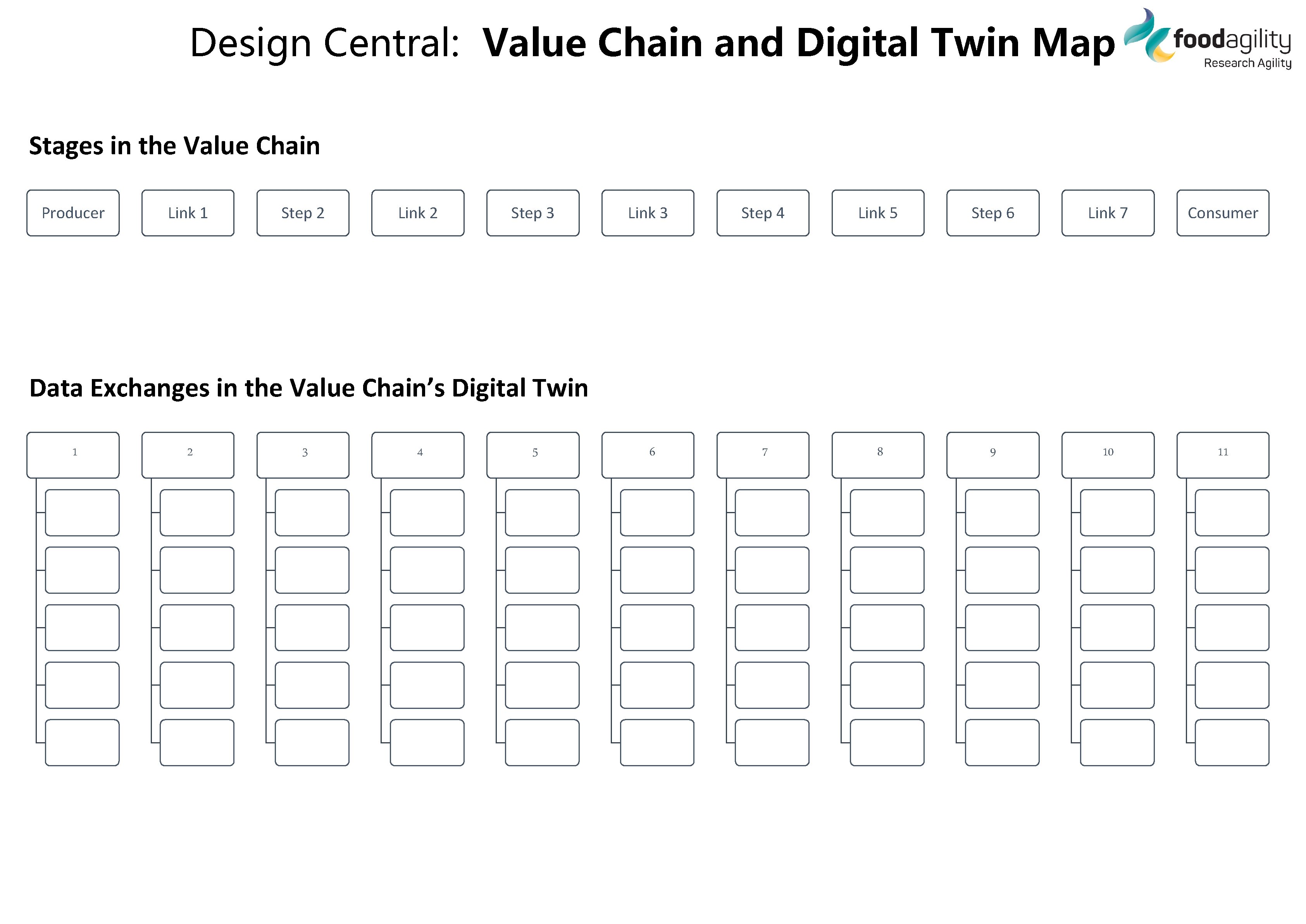 Design Central Value Proposition Table PERSONA PAINS FELT