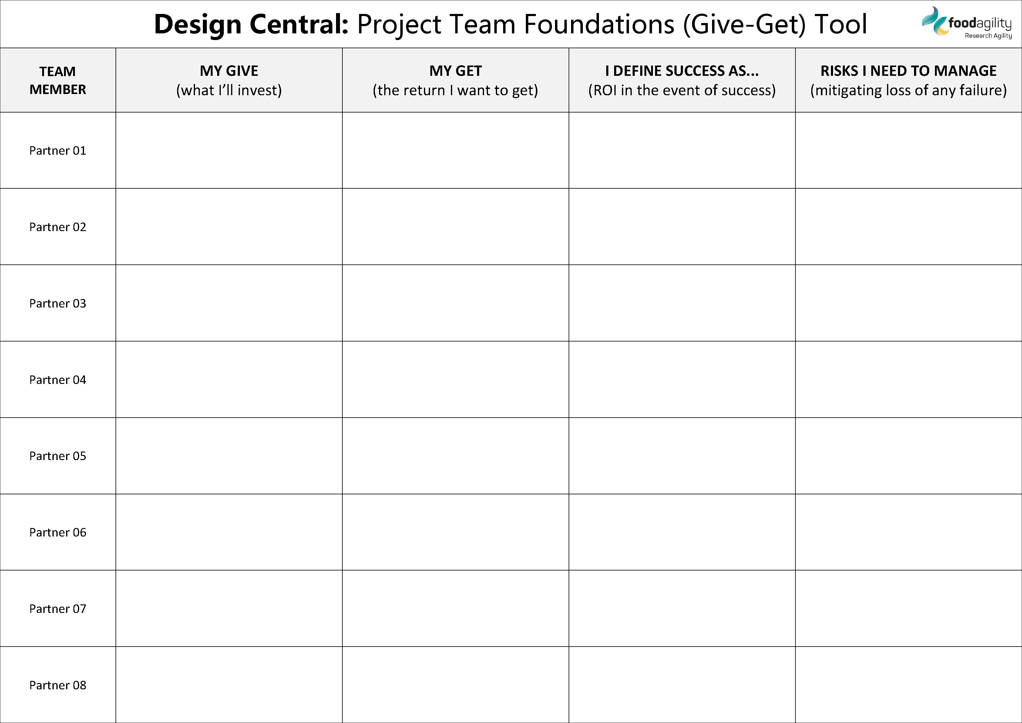 Design Central Value Proposition Table PERSONA PAINS FELT