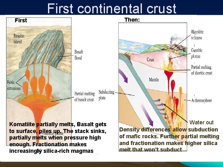 The Precambrian Record Key Events of Precambrian time