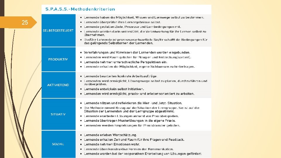 Methodologie Methodik und Didaktik 1 2 Grundlegendes Fachliches