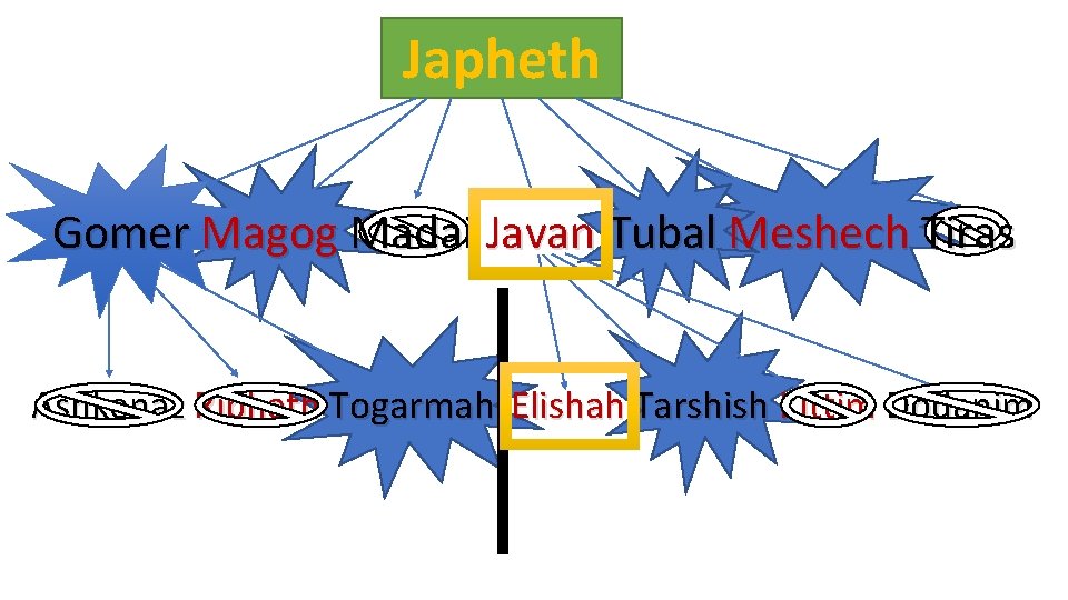 The Table of Nations A Fascinating Preview of