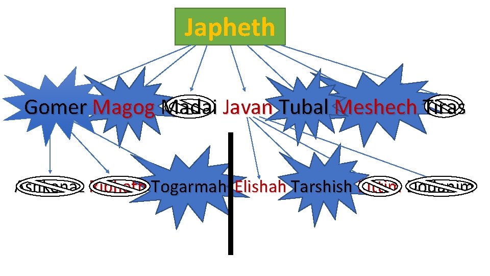 The Table of Nations A Fascinating Preview of