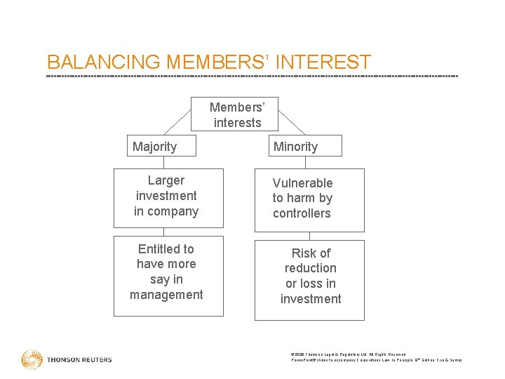 CHAPTER 14 MEMBERS RIGHTS AND REMEDIES At the