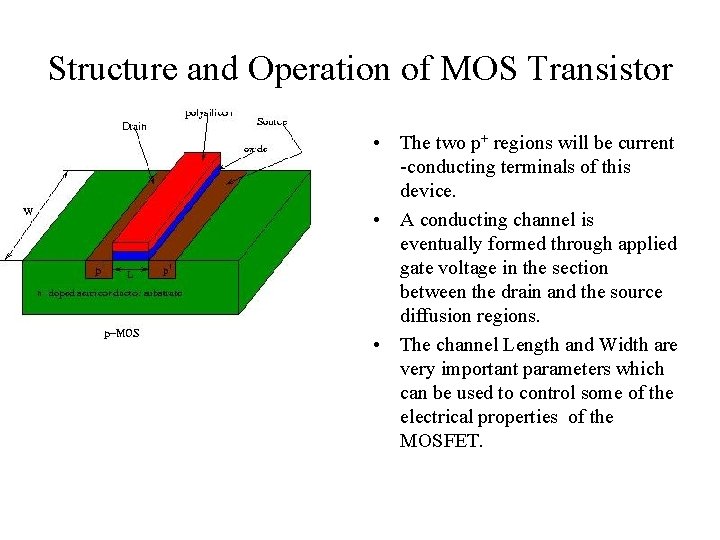Structure and Operation of MOS Transistor The two