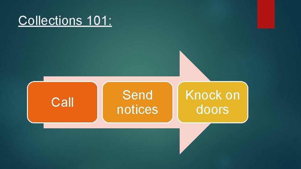 Collection Policy FAS Processing When should you begin