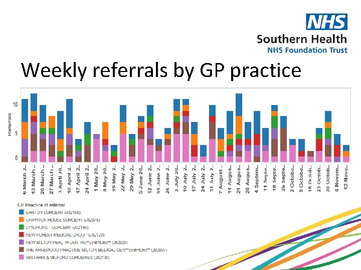 Acute Frailty Intervention Team Aims To provide a