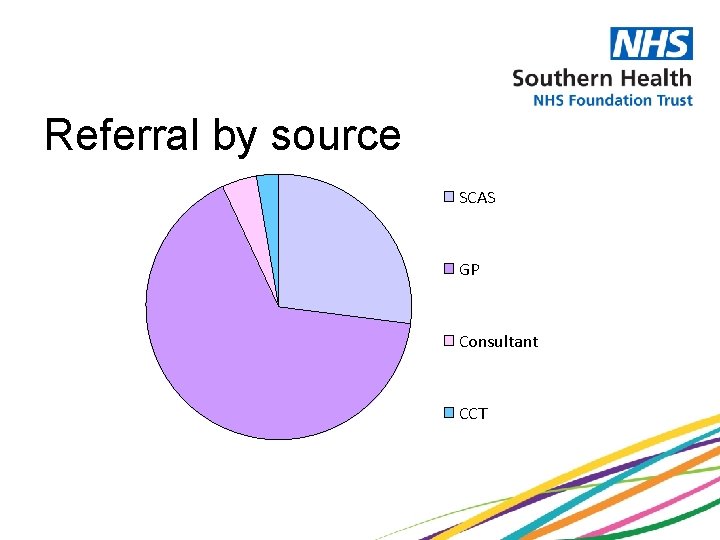Acute Frailty Intervention Team Aims To provide a