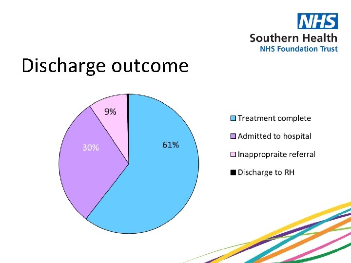 Acute Frailty Intervention Team Aims To provide a