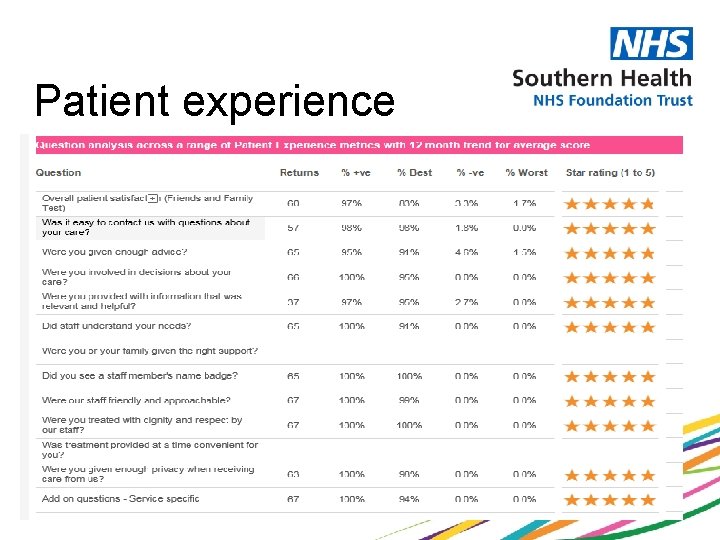Acute Frailty Intervention Team Aims To provide a