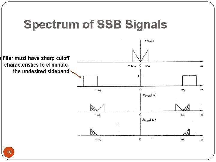 Standard Amplitude Modulation AM 1 Standard Amplitude Modulation