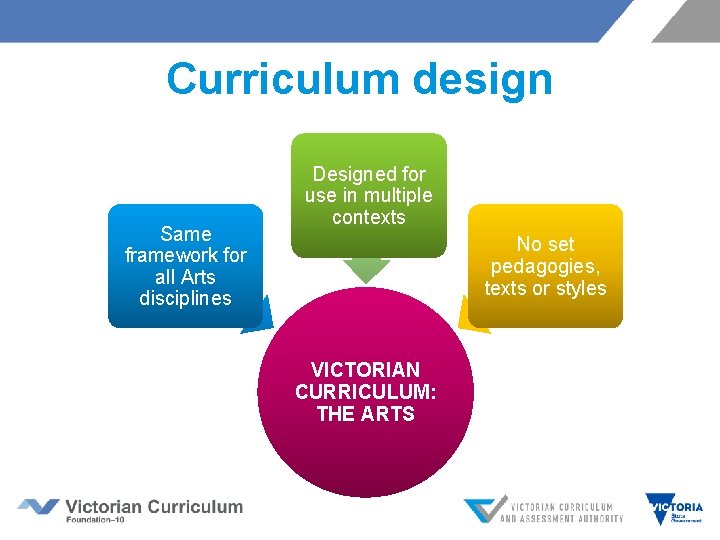 Planning Drama 7 10 learning using Victorian Curriculum