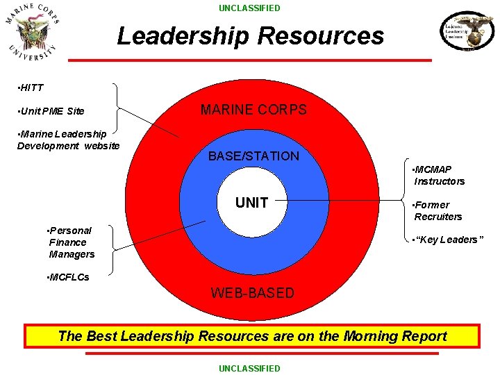 UNCLASSIFIED Marine Leader Development MLD Establishing a Unit