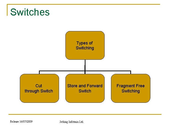 Assembling and Cabling Cisco Devices Chapter 3 Release
