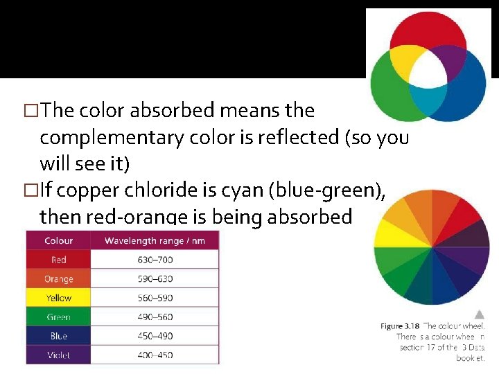 Chapter 13 2 d orbitals have the same
