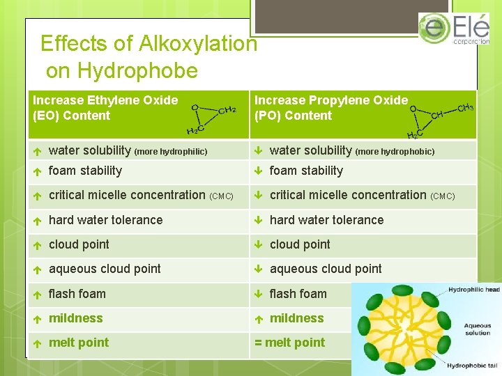 Product Line and Capabilities Overview Prepared for Customers