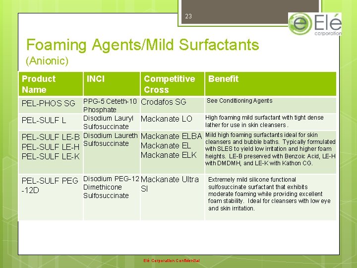 Product Line and Capabilities Overview Prepared for Customers