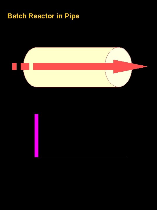 Mass Balance Kinetics Reactors Dr Martin T Auer