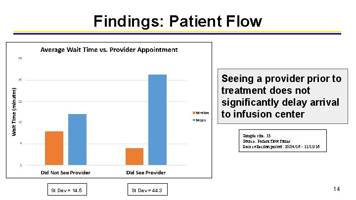 Pediatric Hematology Oncology BMT Infusion Patient Flow Final