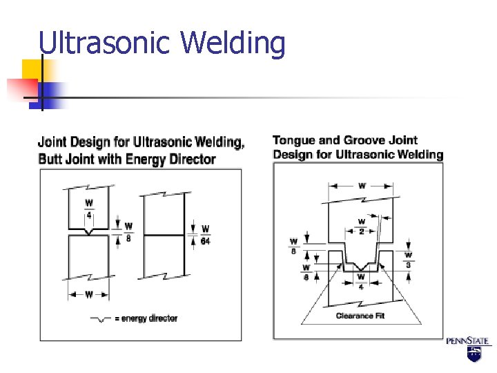 UltrasonicVibrationHot Gas Welding Presented by Kevin Himes Marty
