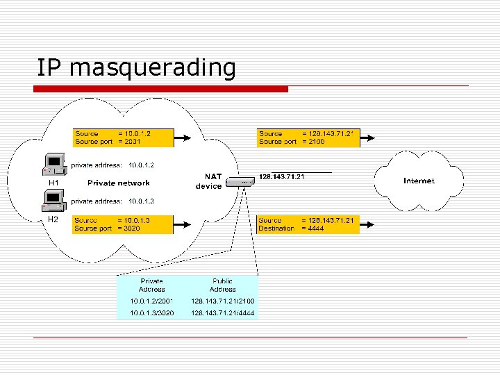 CSEE W 4140 Networking Laboratory Lecture 9 NAT