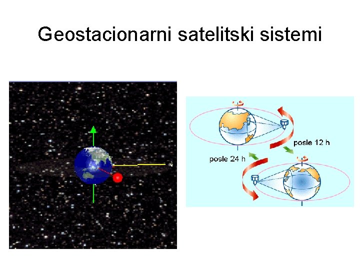 Satelitski komunikacioni sistemi dr Hana Stefanovi kancelarija 407