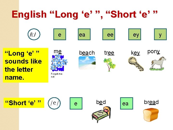 Vowel Phonemes in English and Bahasa Melayu Supplementary