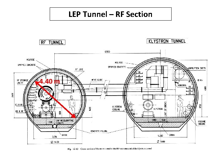 Cost Consideration and Possible Construction Timeline Weiren Chou