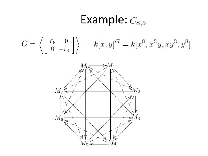 COMPUTING GLOBAL DIMENSIONS OF ENDOMORPHISM RINGS OVER MODULES