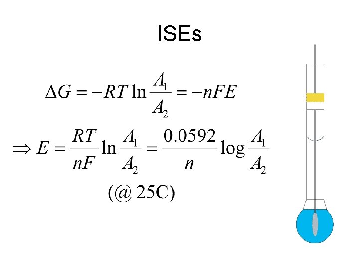 Electroanalytical chemistry Potentiometry Voltammetry and Polarography ...