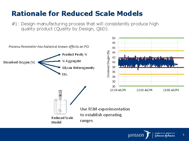 Scientific Approaches and Limitations to Bioreactor Reduced Scale