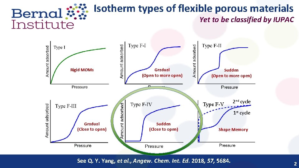 A possible solution Flexible porous materials Materials that