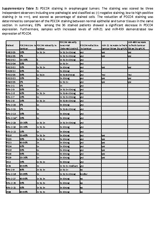 Supplementary Table 1 Patient information for Zhang et