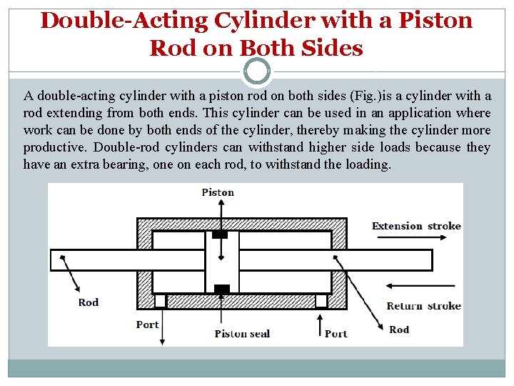 Chapter 9 Hydraulic Actuator LECTURE BY DR ALLAN