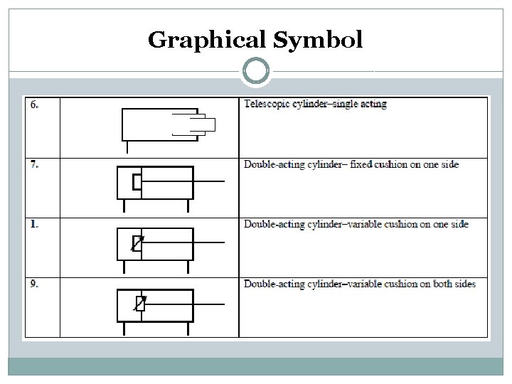 Chapter 9 Hydraulic Actuator LECTURE BY DR ALLAN