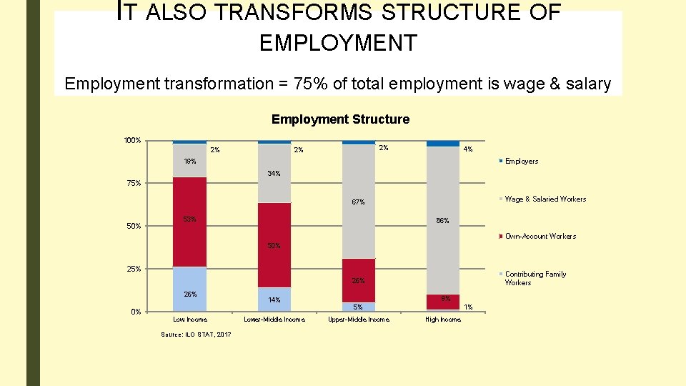 EMPLOYMENT TRANSFORMATIO N IN SUBSAHARAN AFRICA RESOURCE CURSE