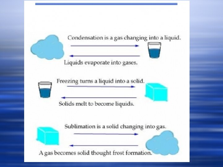 Changes of State Phase Changes Chapter 3 Section