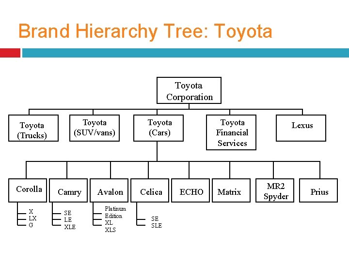 CHAPTER 11 DESIGNING AND IMPLEMENTING BRANDING STRATEGIES Teacher