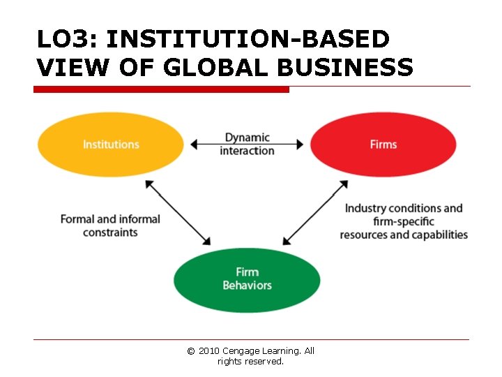 CHAPTER 2 GLOBAL t PENG 2010 Cengage Learning