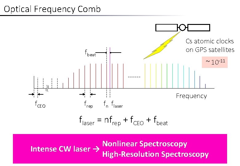 Highresolution spectroscopy of polyaromatic hydrocarbons with a single