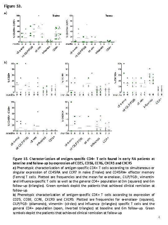 Figure S 1 General gating and sorting strategies