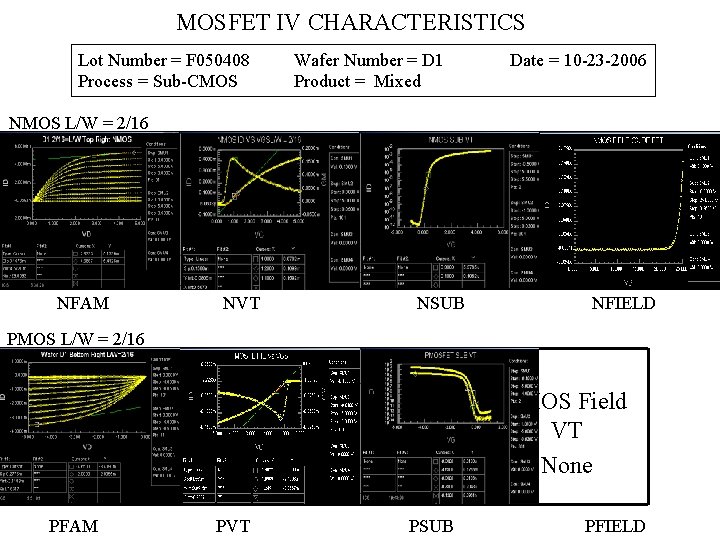 MOSFET IV CHARACTERISTICS Lot Number F 050118 Process