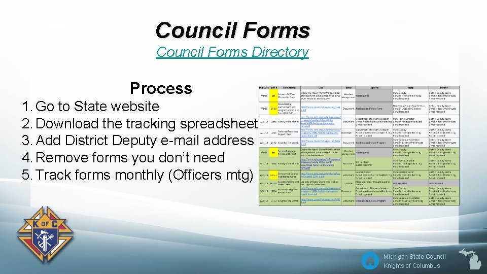 District Deputy District Forms Watch Forms overview for