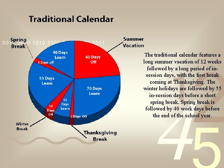 The Rolling School Calendar Presented to the Board