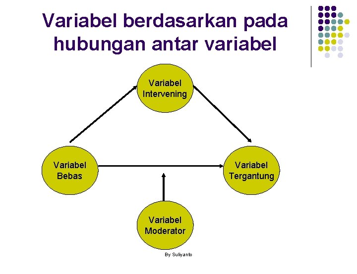 METODE PENGUKURAN DEFINISI OPERASIONAL DAN SKALA PENGUKURAN Oleh