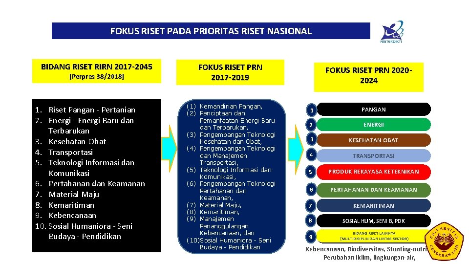 STRATEGI MENDONGKRAK DAMPAK RISET SAINTEK TERHADAP PEMERINGKATAN ...