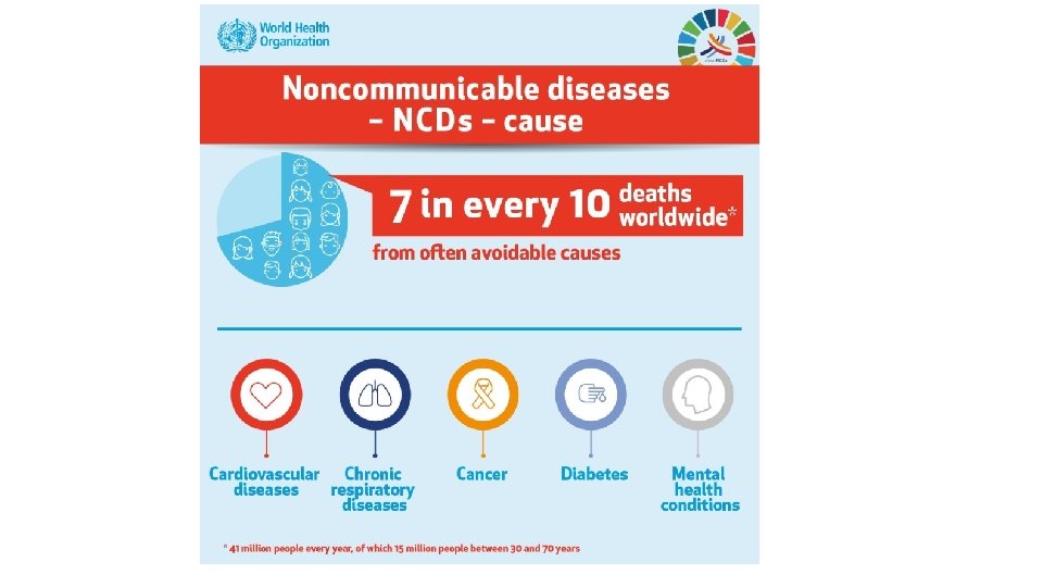 Ten threats to global health in 2019 Air