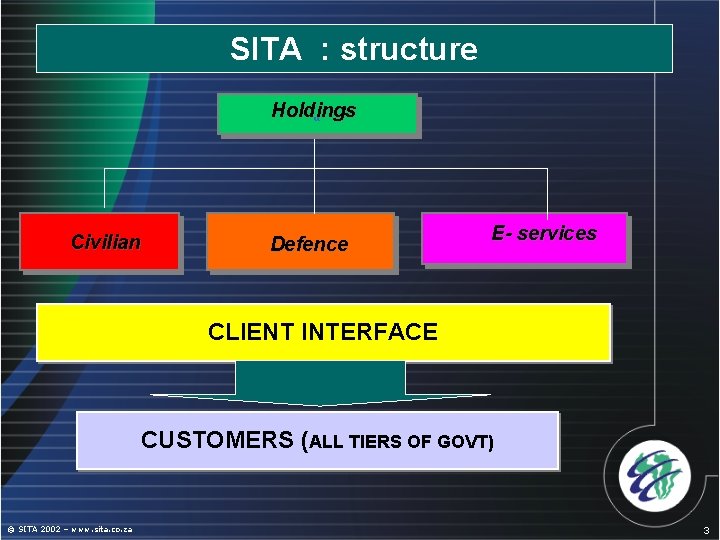 SITA Client interface update Joint Portfolio committee presentation