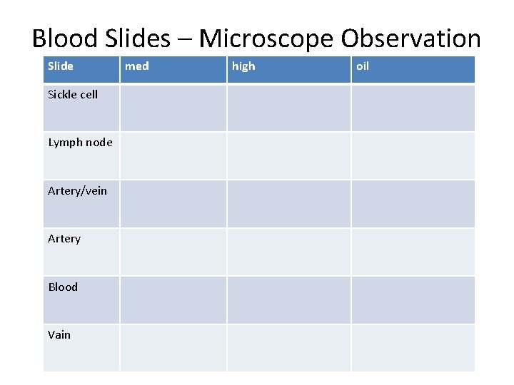 The Cardiovascular System Blood The only fluid Tissue
